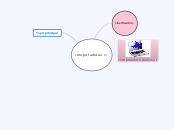 practica-1 - Mind Map